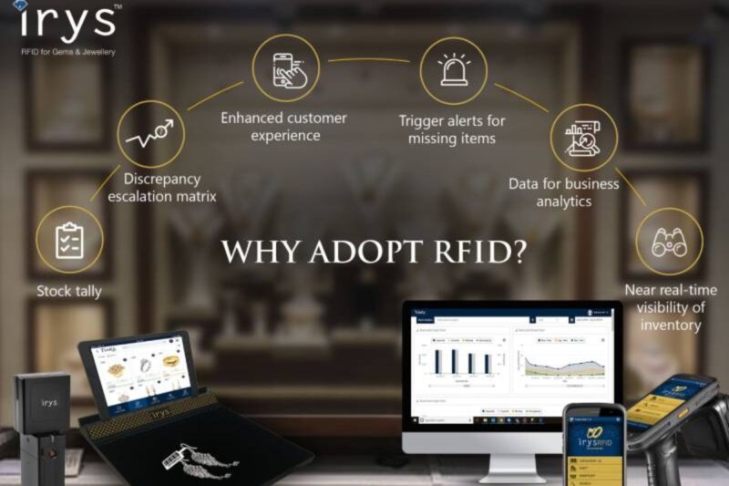 Irys Resources | Comprehensive Solutions for Gems and Jewelry Industry