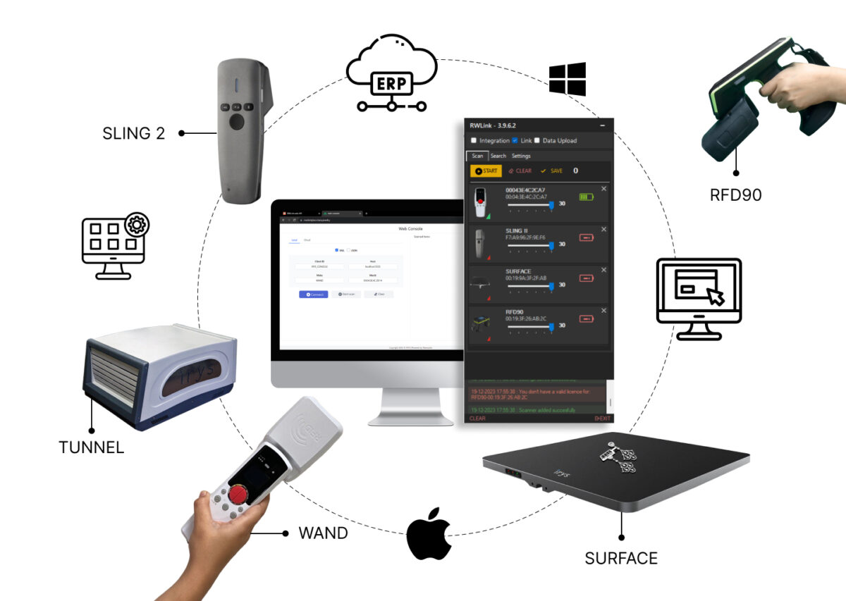 Irys Device Integration Solutions for Desktop, Web and Mobile